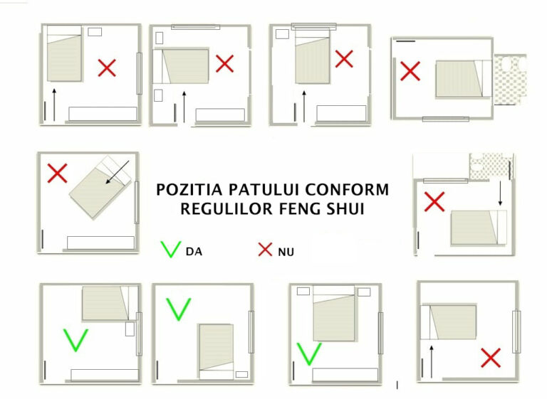 Feng shui pentru casa - Reguli si Ghid complet de amenajare | Creativ ...